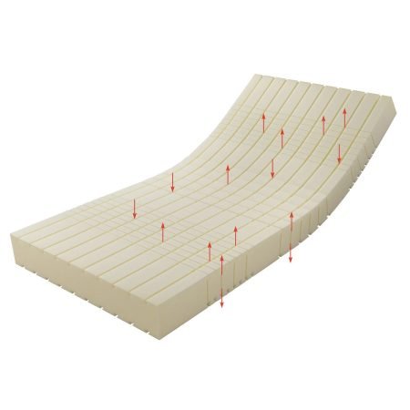 Hulsta Air Dream 500 Foam Mattress –Quick Delivery | Hulsta Furniture ...