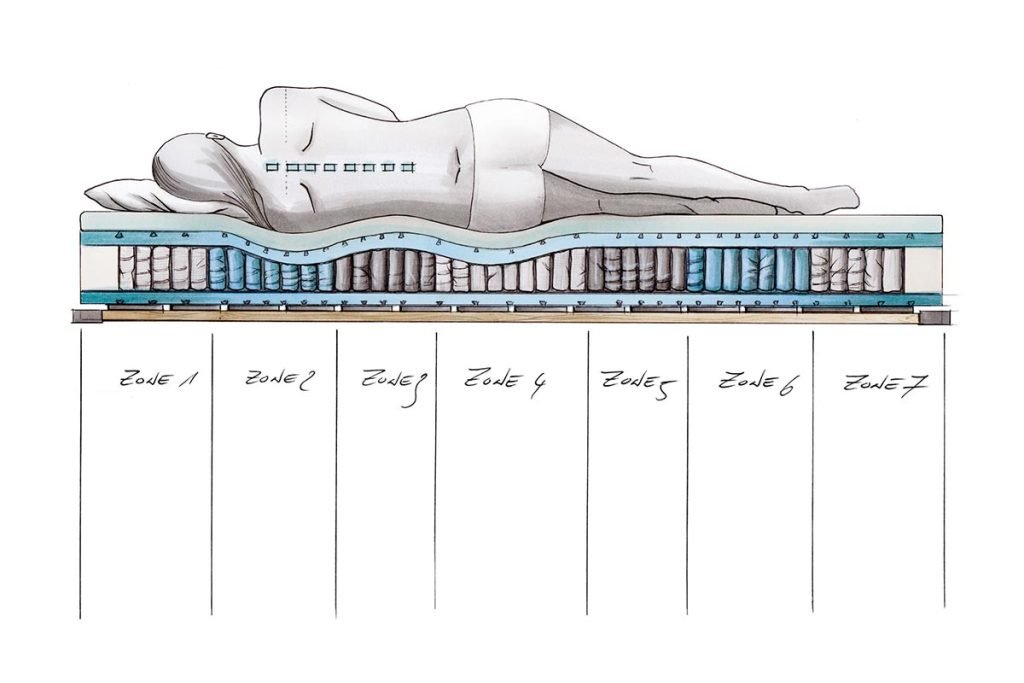 Hulsta Mattresses - Hulsta Furniture in London